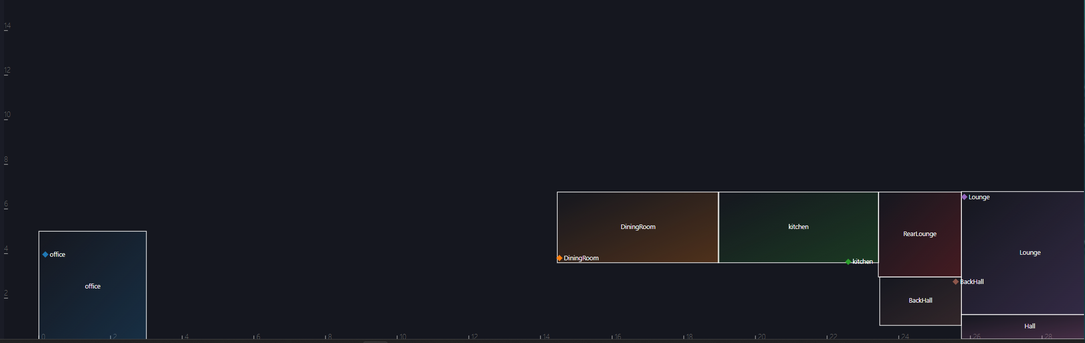 Help with Floor Layout · Issue #253 · ESPresense/ESPresense-companion · GitHub