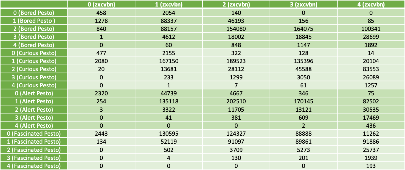 GitHub - aardev14/Pesto: Pesto is a secure password strength estimator ...