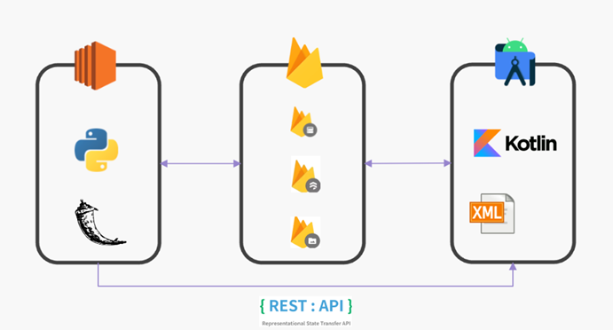 GitHub - DooooH/BRRING: KNU Mobile App Programming Term-Project Team 9
