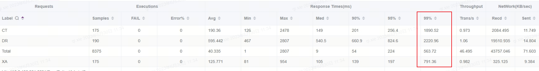 [BUG]性能测试压测完成下载jtl到本地打开和平台上展示结果不一致 · Issue #25301 · metersphere/metersphere · GitHub