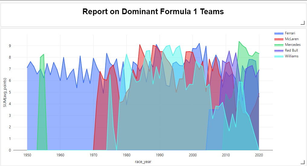GitHub - jniazi/Formula1-Data-Engineering