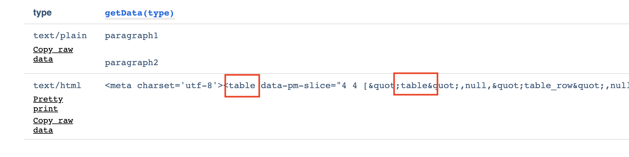 Duplicates entry in clipboard when copying multiple paragraphs in a ...