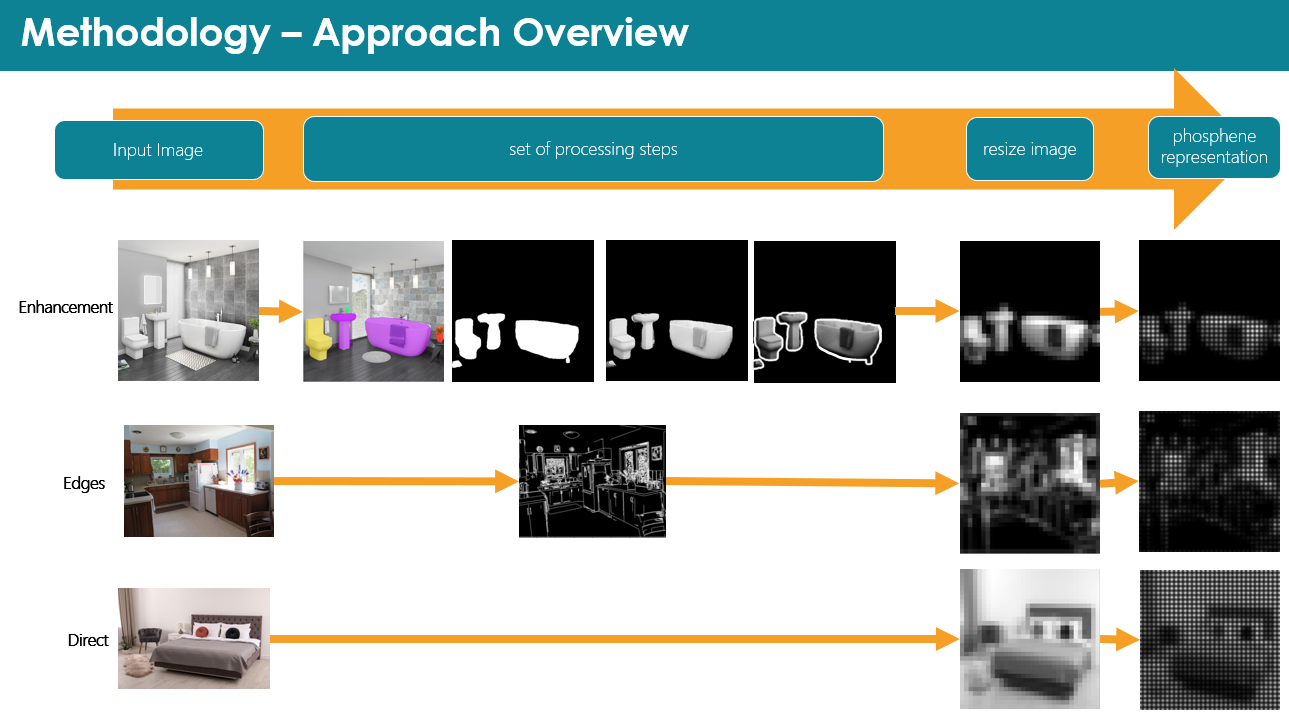 GitHub - RawanReda/bachelors_visualProsthesis