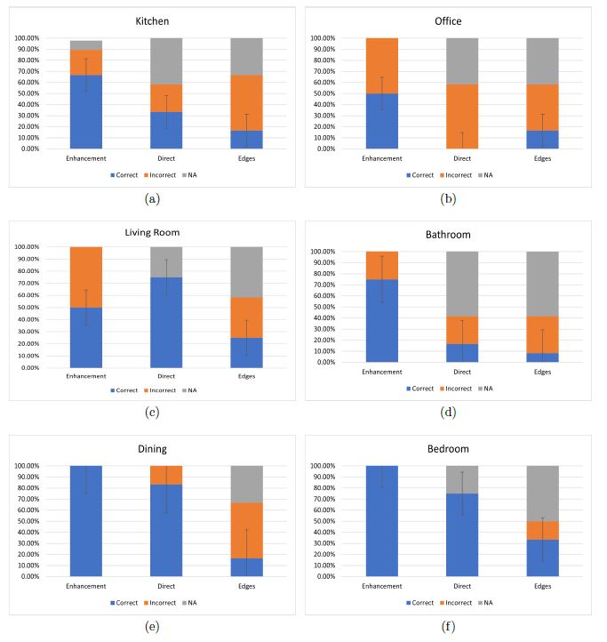 GitHub - RawanReda/bachelors_visualProsthesis
