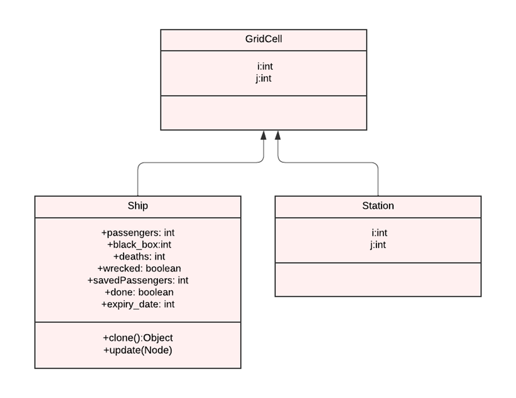 GitHub - RawanReda/AI-project