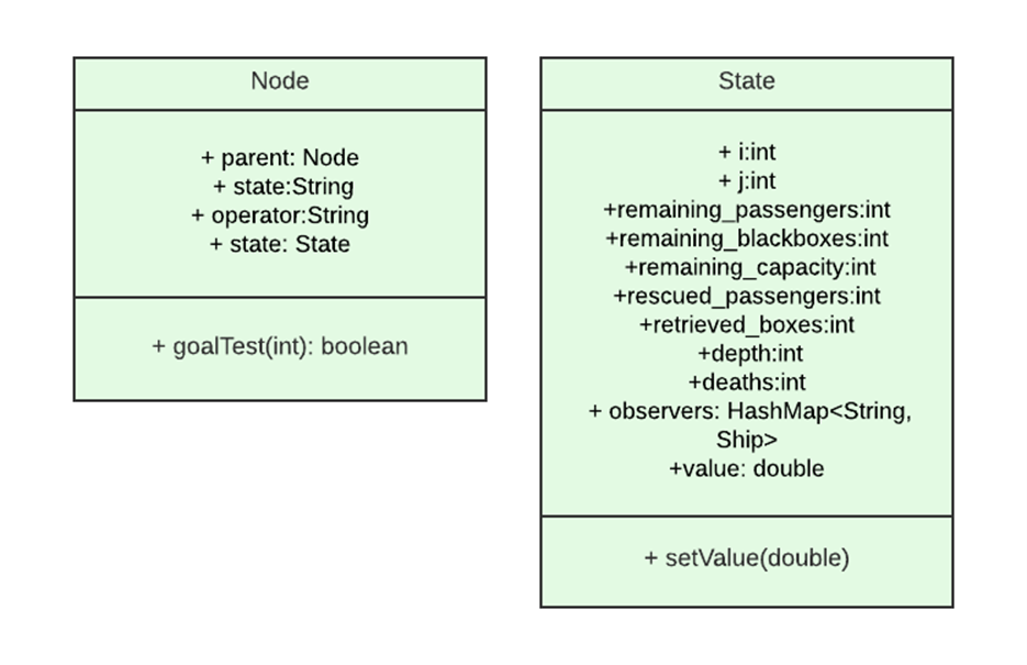 GitHub - RawanReda/AI-project