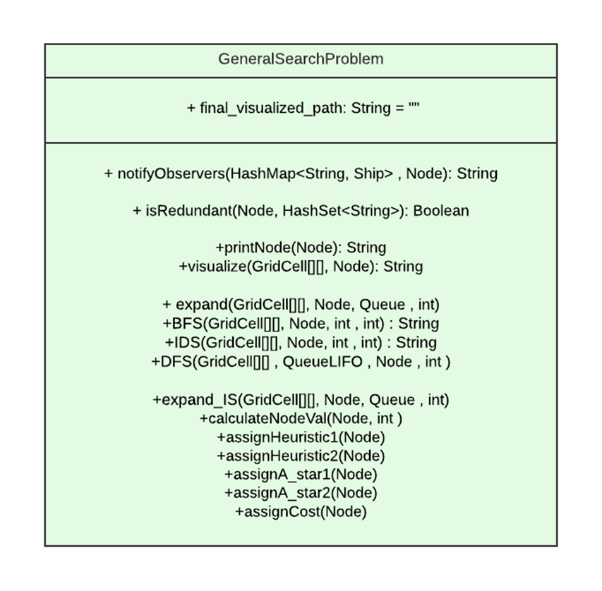 GitHub - RawanReda/AI-project