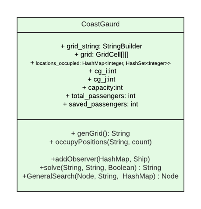 GitHub - RawanReda/AI-project