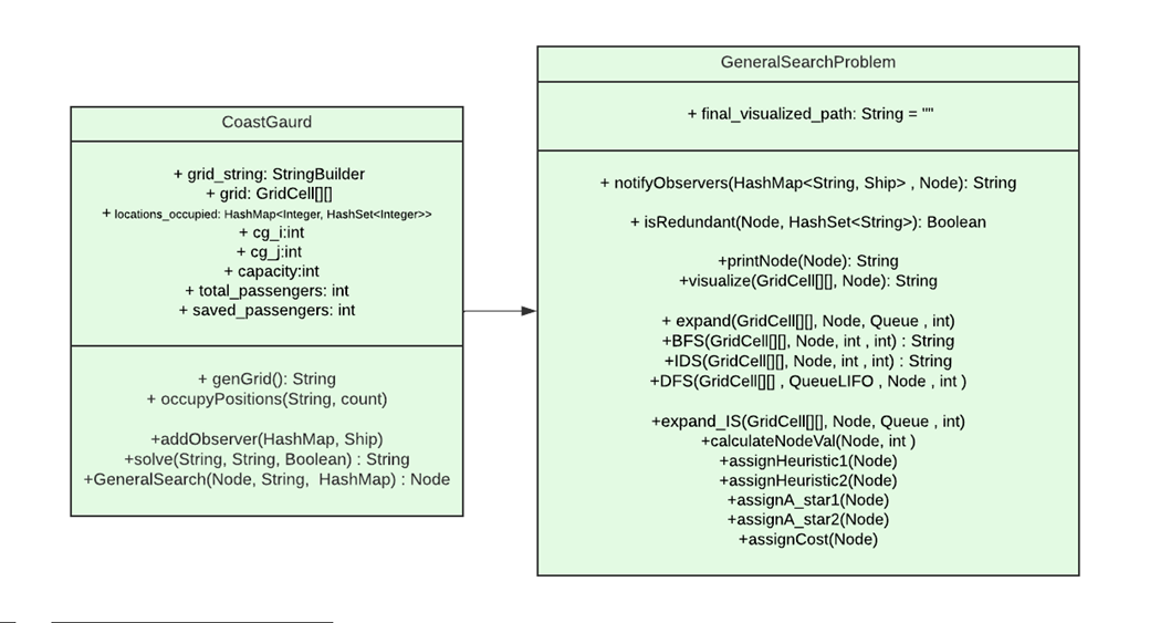 GitHub - RawanReda/AI-project