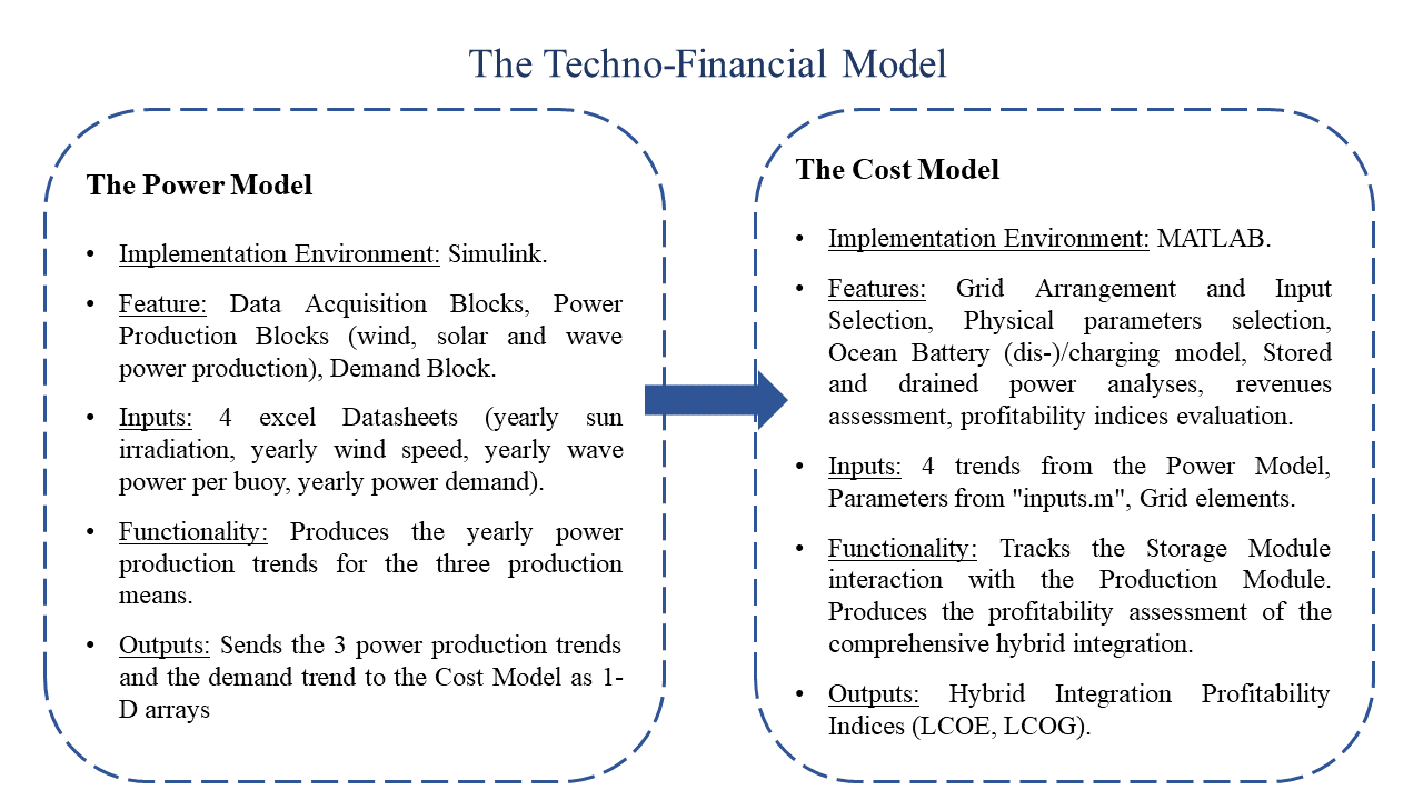 GitHub - AndreasAsiikkis/HybridEnergyFarms: HybridEnergyFarms is a toolkit demonstrating ocean ...
