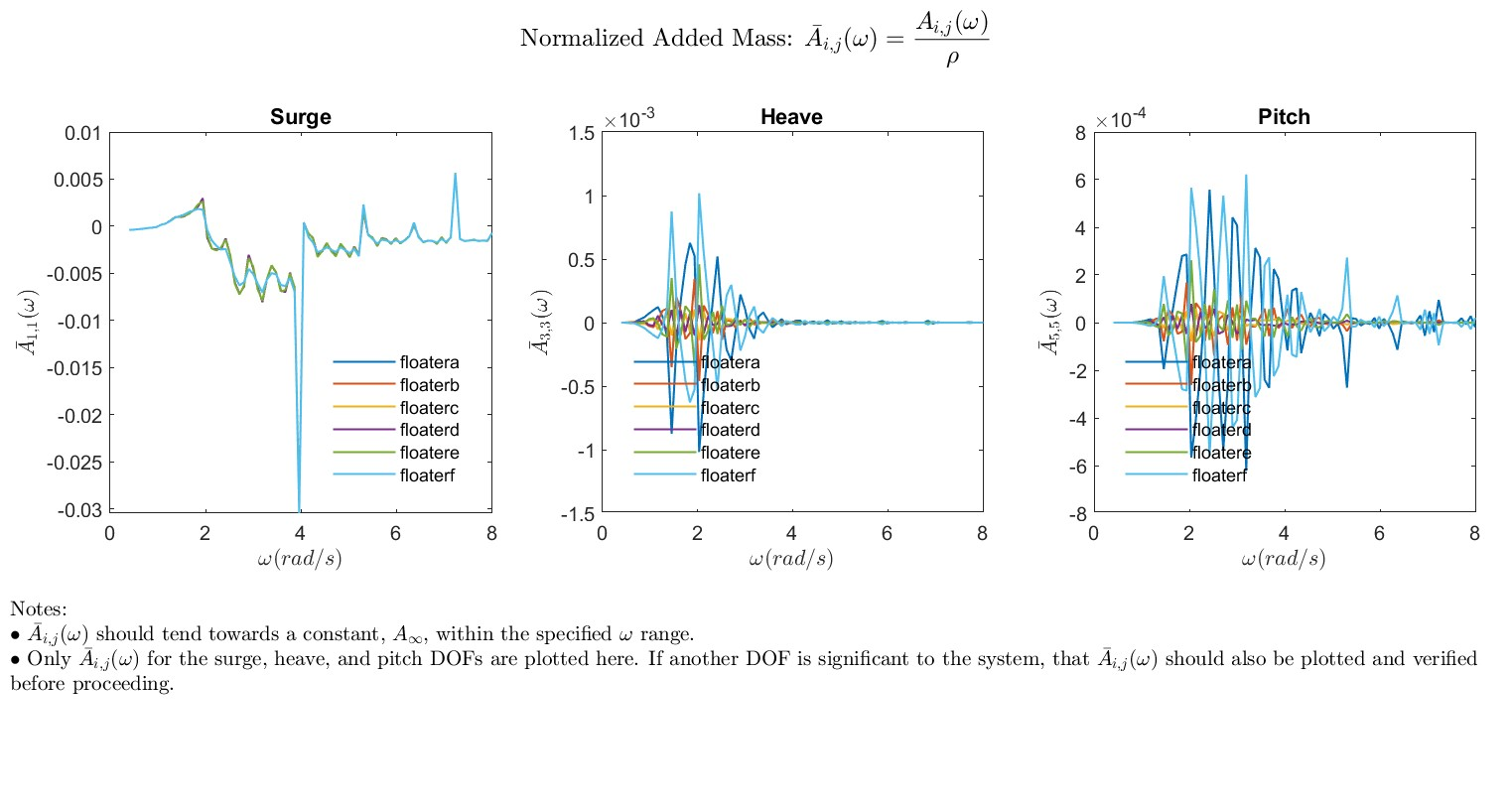 Discrepancies in Added Mass Values for Circular Array of Floaters · Issue #421 · capytaine ...