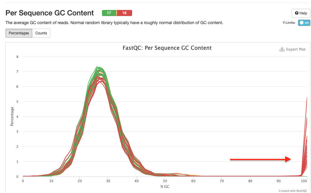 Zymo index primers causing issues with read priming in Zymo Pico Methyl library prep · Issue ...