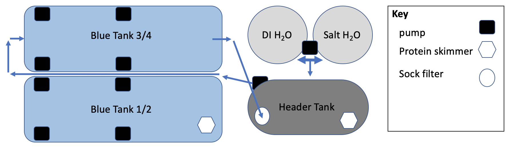 GitHub - Putnam-Lab/CBLS_Wetlab