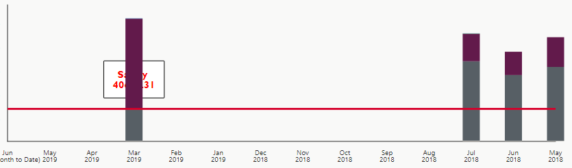 victory tooltip is rendering behind victory bars in victory chart and victory tooltip not ...