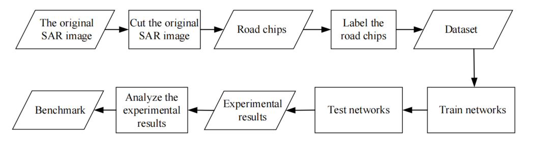 GitHub - liekkas966/SARroad_train_1m: A GF-3 SAR Dataset of Road ...