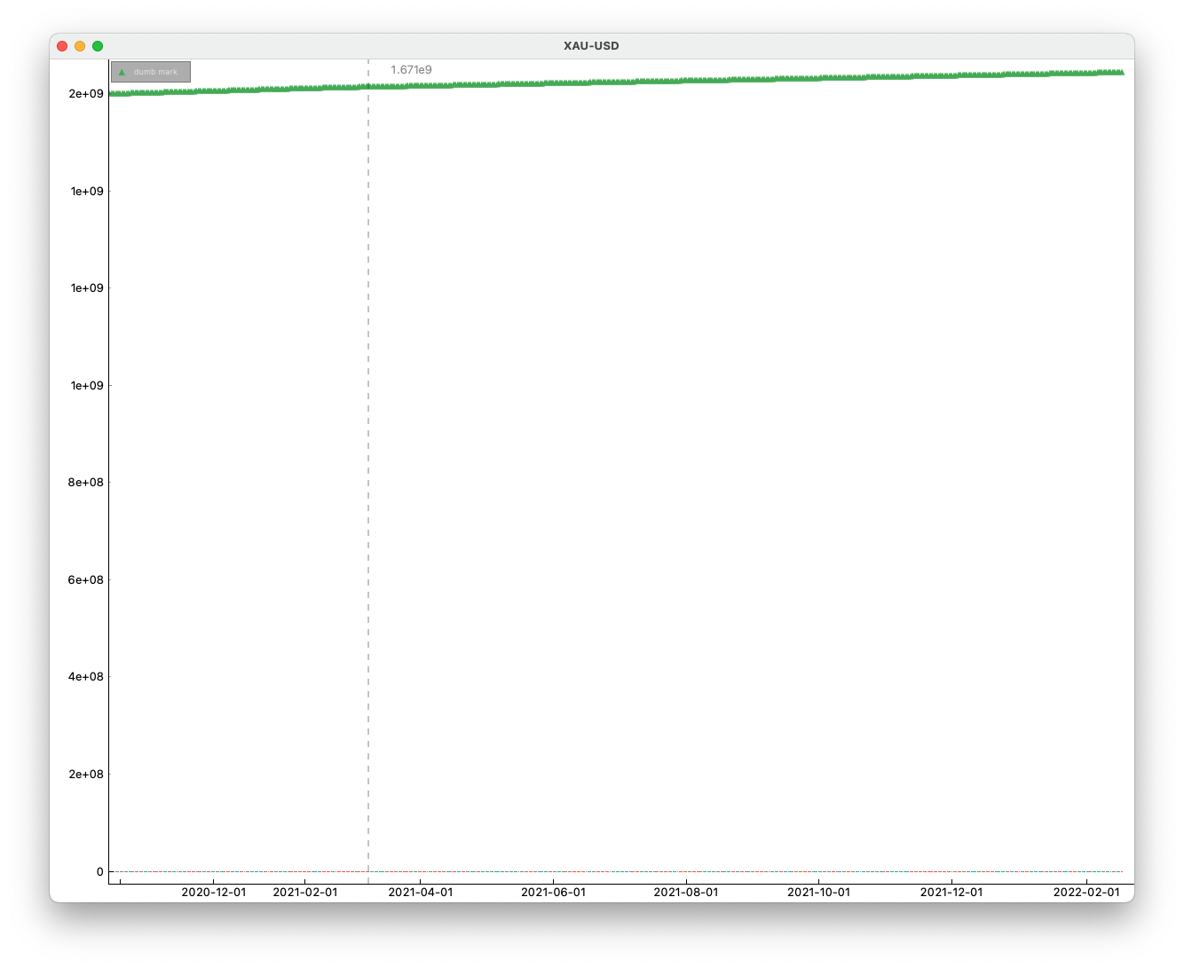 Issue drawing plot with timestamp index · Issue #302 · highfestiva ...