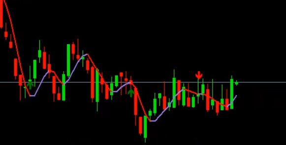 Please Help Me create a HMA bot. · Issue #1851 · binary-com/binary-bot · GitHub