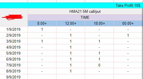 Please request comments and suggestions my HMA Bot. · Issue #1874 · binary-com/binary-bot · GitHub