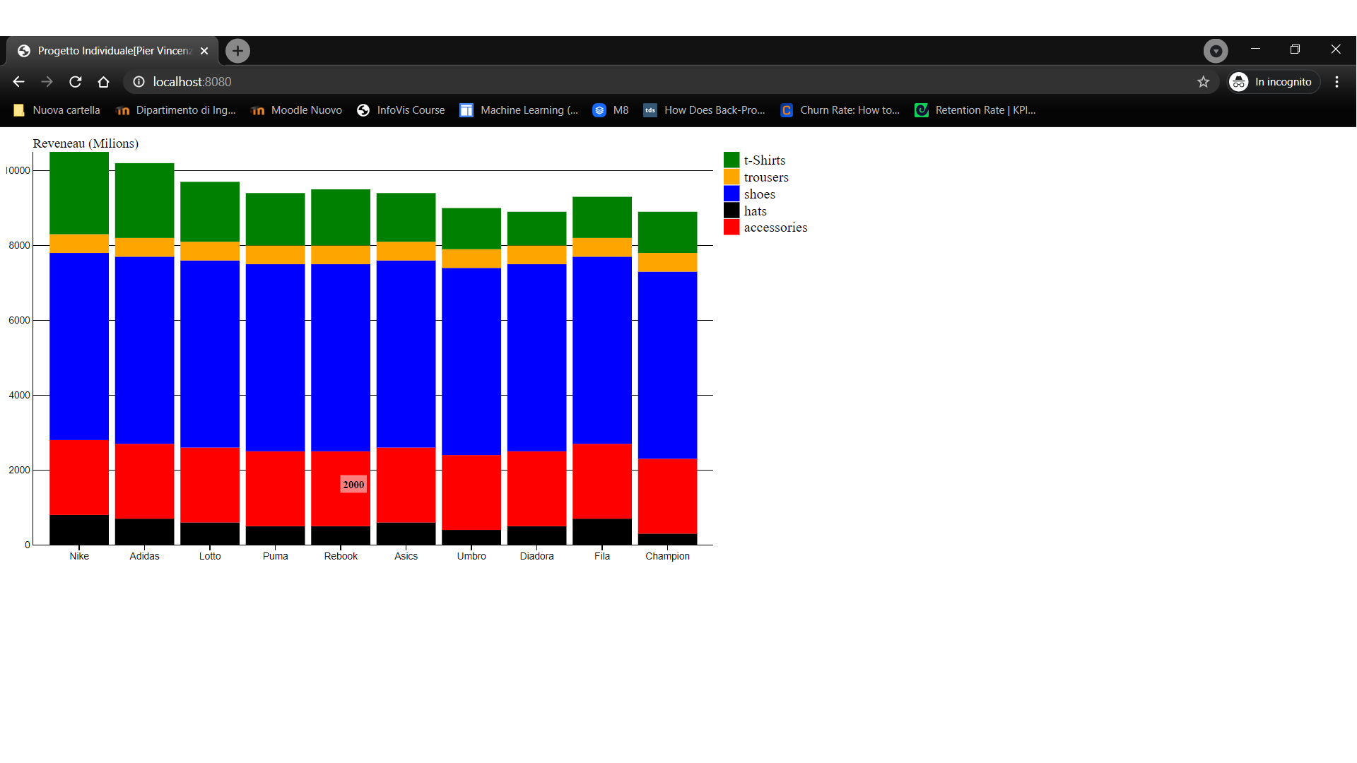 GitHub - piervy/Progetto-Individuale-Pier-Vincenzo-De-Lellis-INFOVIS