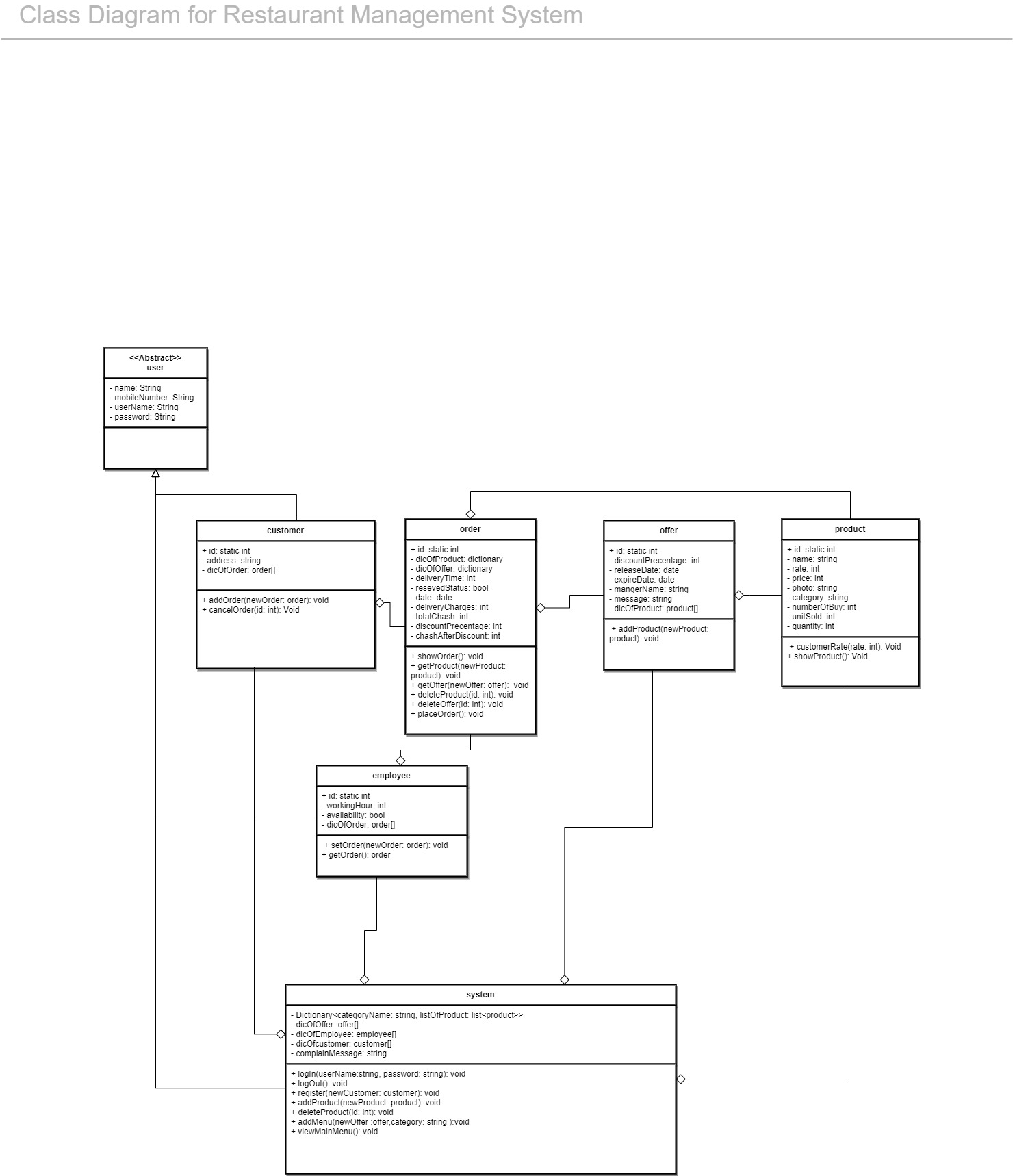 GitHub - OmarShash/Restaurant-Mangment-System