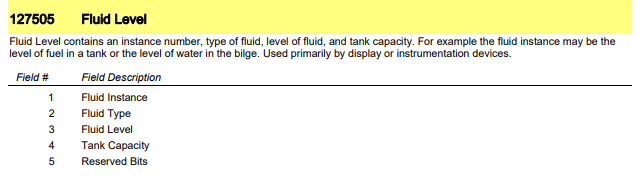 Add NMEA2000 Navico Fluid Level Sensor to CI · Issue #558 ...