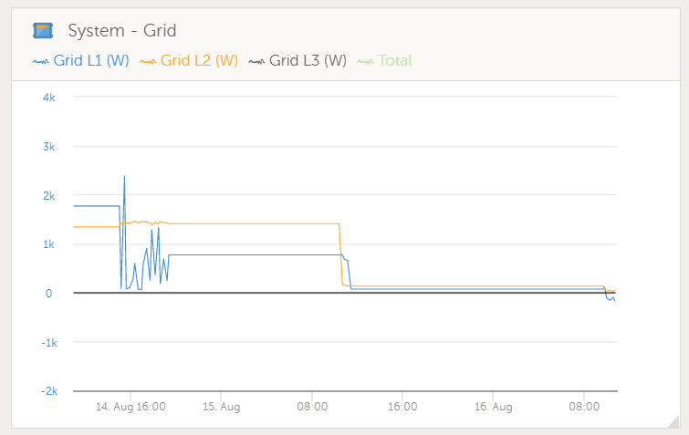 EM24 ethernet - readings stuck · Issue #698 · victronenergy/venus · GitHub