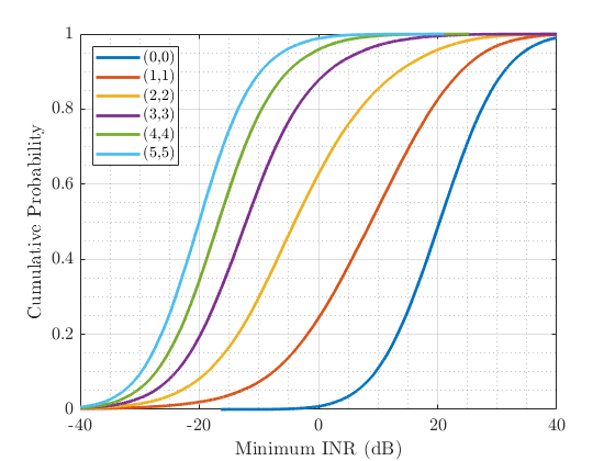 GitHub - iproberts/beamformed_si_measurements: MATLAB resources for our paper on beamformed self ...