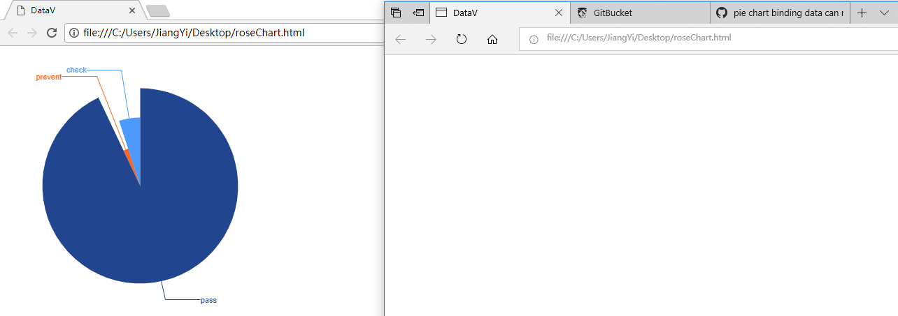 pie chart binding data can not show · Issue #7 · DataV-Team/datav.jiaminghi.com · GitHub