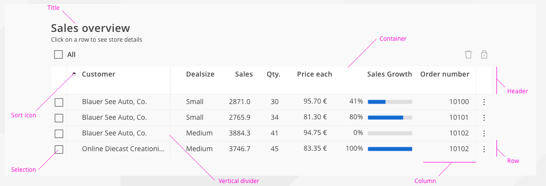 [Table] Update Component to DS Guidelines · Issue #294 · lumada-design/hv-uikit-react · GitHub