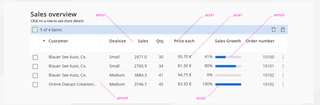 [Table] Update Component to DS Guidelines · Issue #294 · lumada-design/hv-uikit-react · GitHub