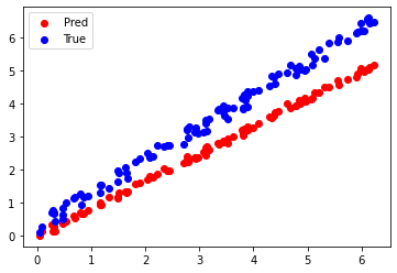 Issues with random_flax_module · Issue #1505 · pyro-ppl/numpyro · GitHub