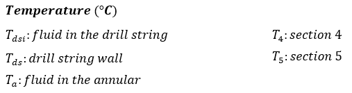 pwptemp/physics/drilling/model.md at master · pro-well-plan/pwptemp ...