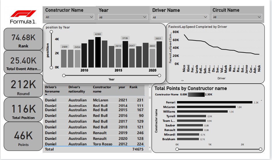 Github Veeradinesh Formula 1 F1 Challenge