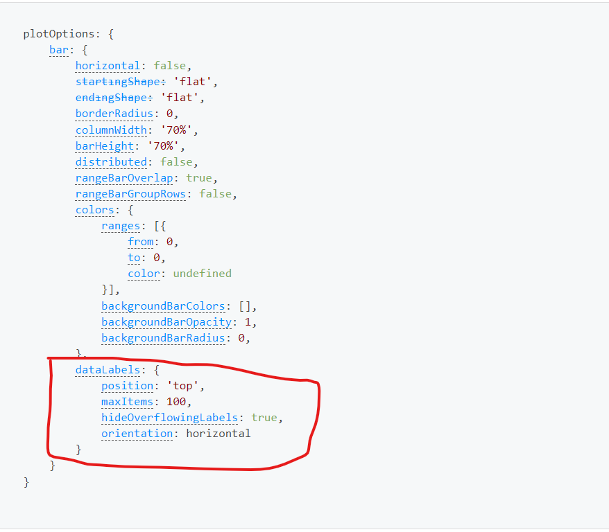 Error In Documentation · Issue 3451 · Apexchartsapexchartsjs · Github 
