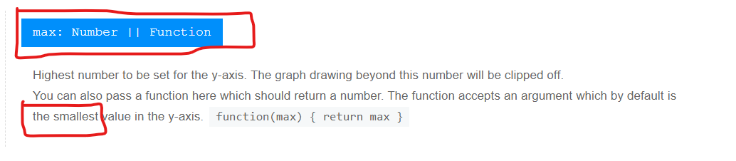 Error in documentation! · Issue #3450 · apexcharts/apexcharts.js · GitHub