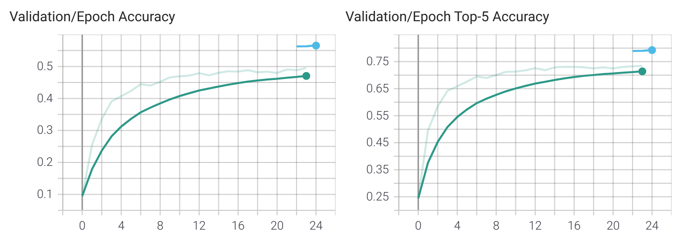 GitHub - jungin500/yolov1-torch: YOLOv1 PyTorch from scratch