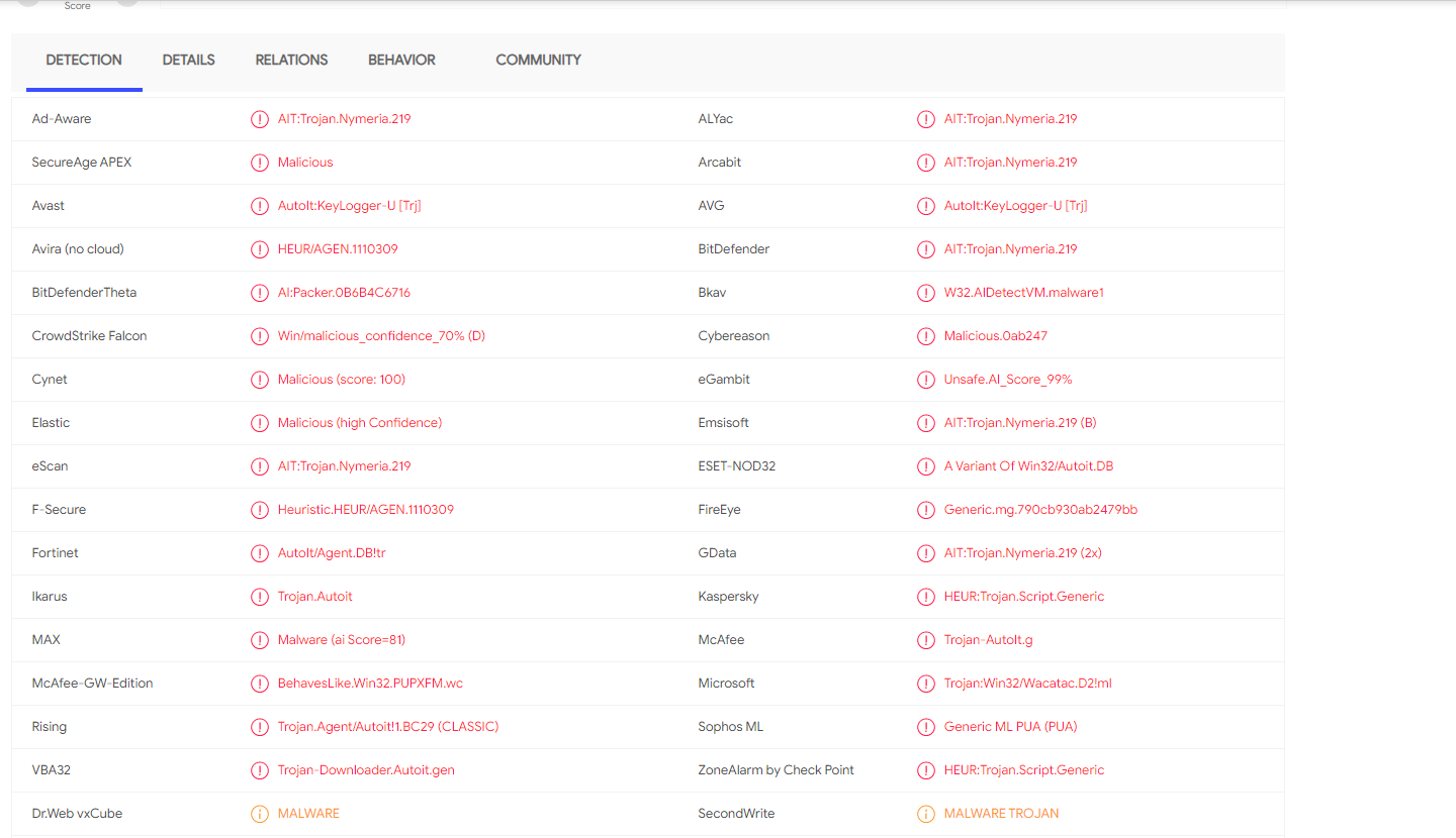reported https://www.virustotal.com/gui/file ...