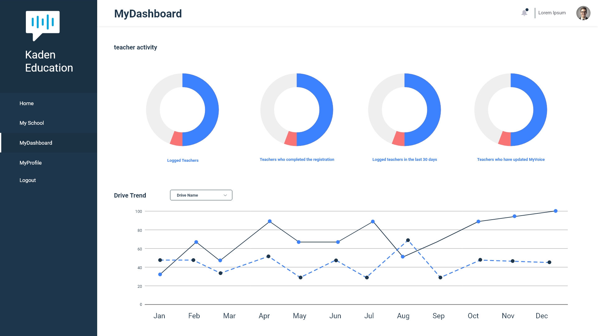 CSS My Voice · Issue #404 · cobuildlab/cobuildlab-web · GitHub