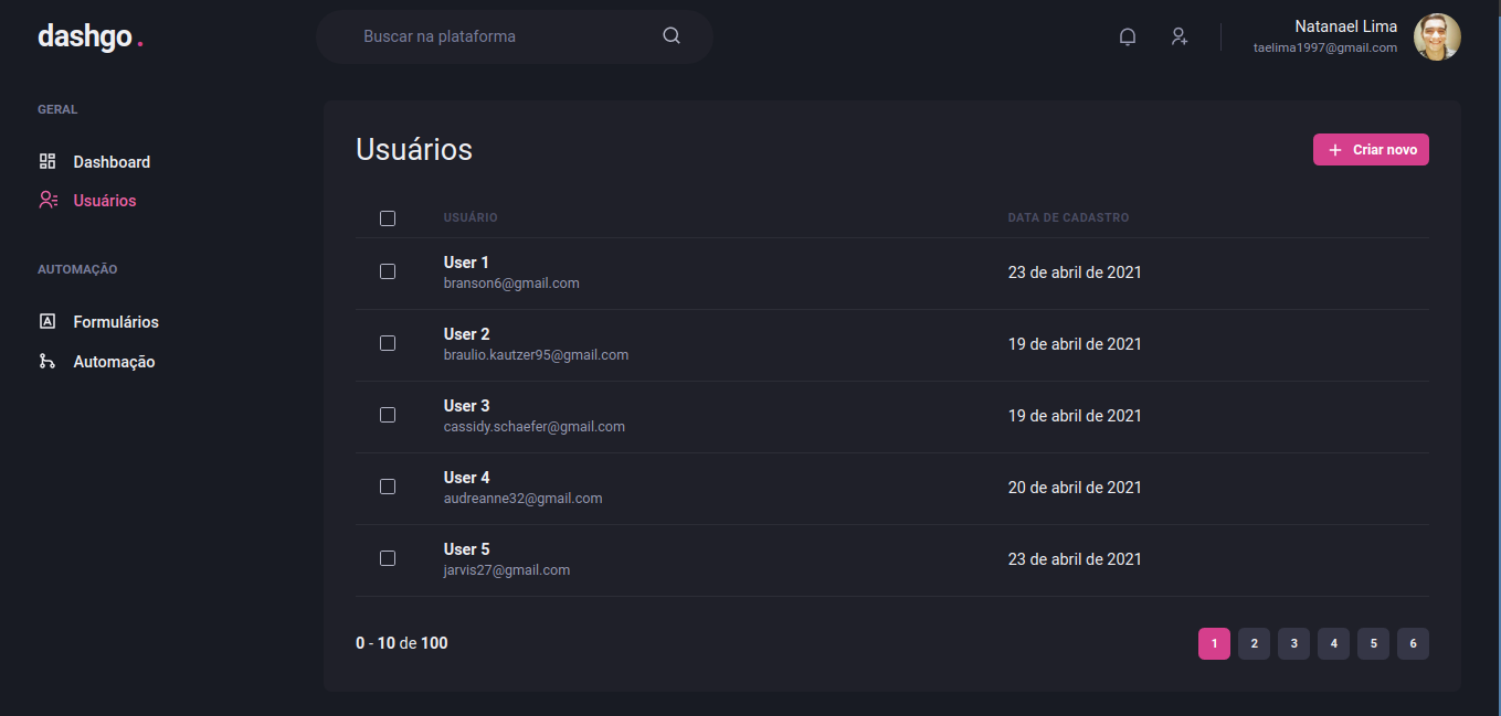 GitHub - Natanaelvich/dashgo: Dashboard admin make with Nextjs and Chakra UI