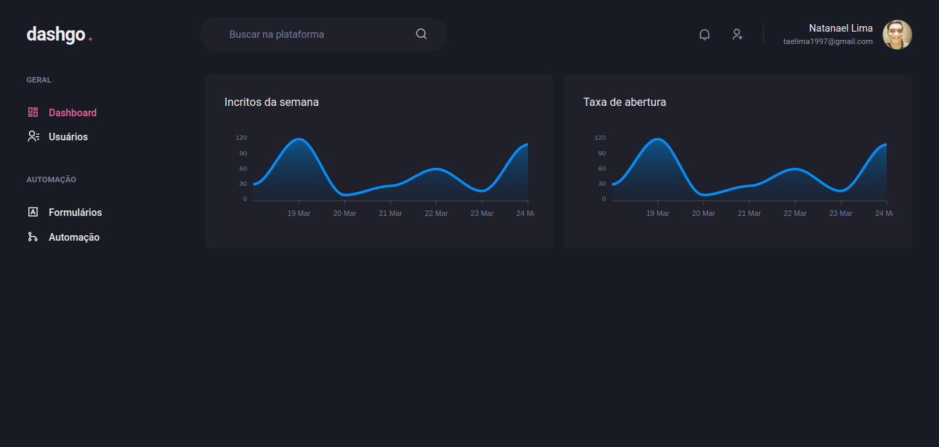 GitHub - Natanaelvich/dashgo: Dashboard admin make with Nextjs and Chakra UI