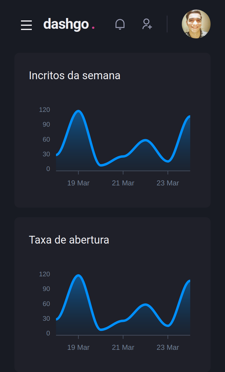 GitHub - Natanaelvich/dashgo: Dashboard admin make with Nextjs and Chakra UI