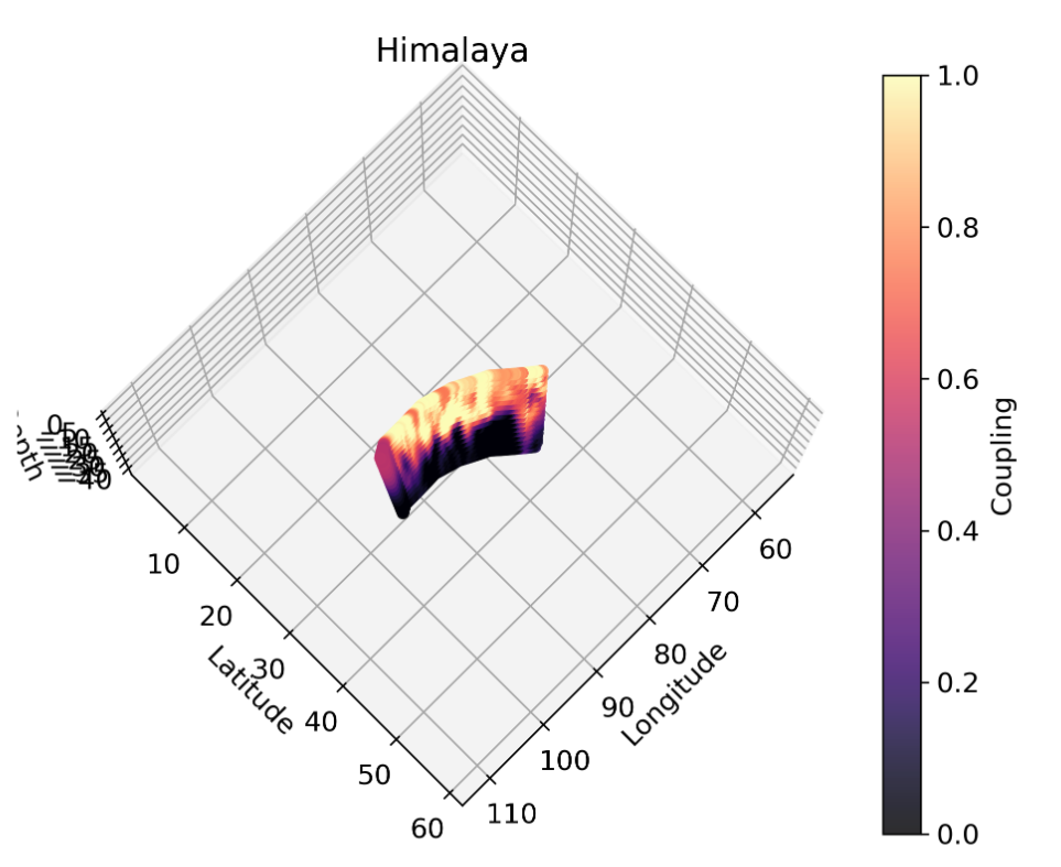 GitHub - absrp/interseismic_coupling_compilation: A catalog and scripts ...