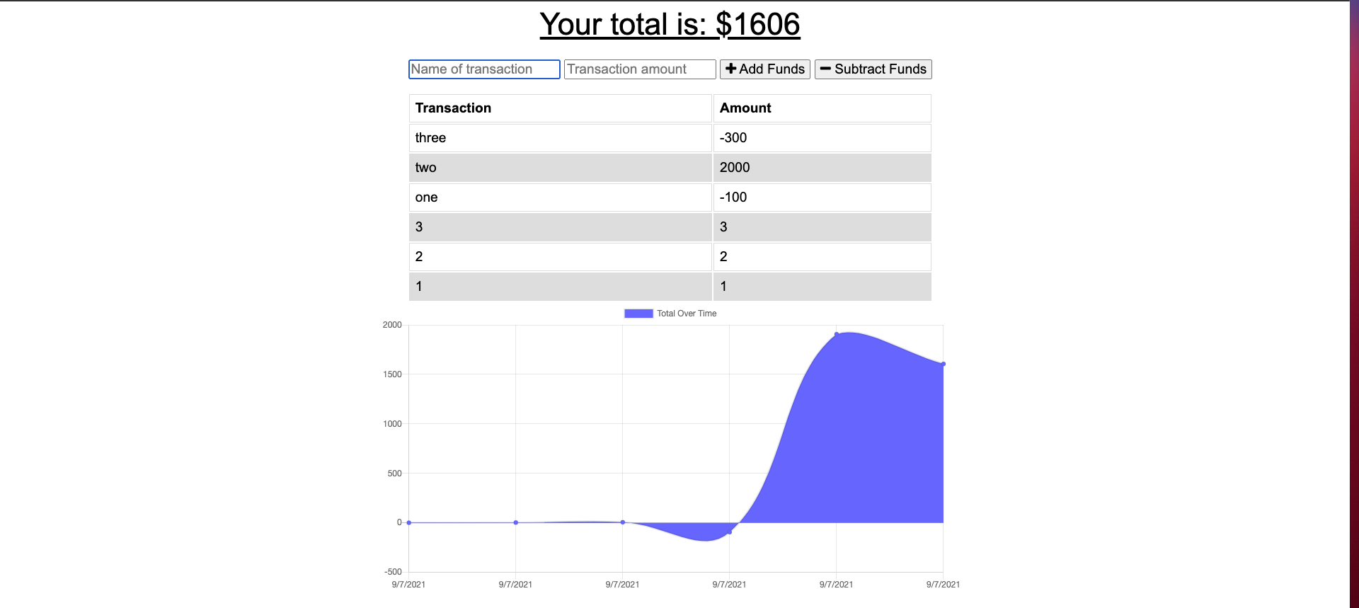 GitHub - rmwillow/budget-tracker
