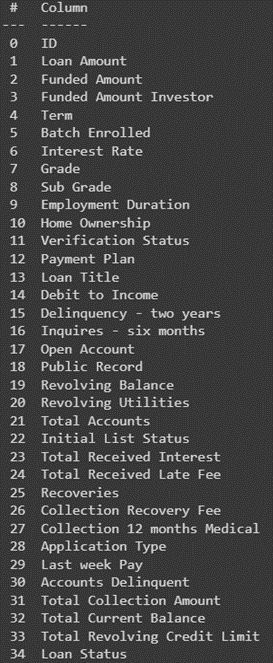 GitHub - Pisceszaiby/Loan-Default-Predictor: Loan Default Predictor uses a Random Forest Model ...
