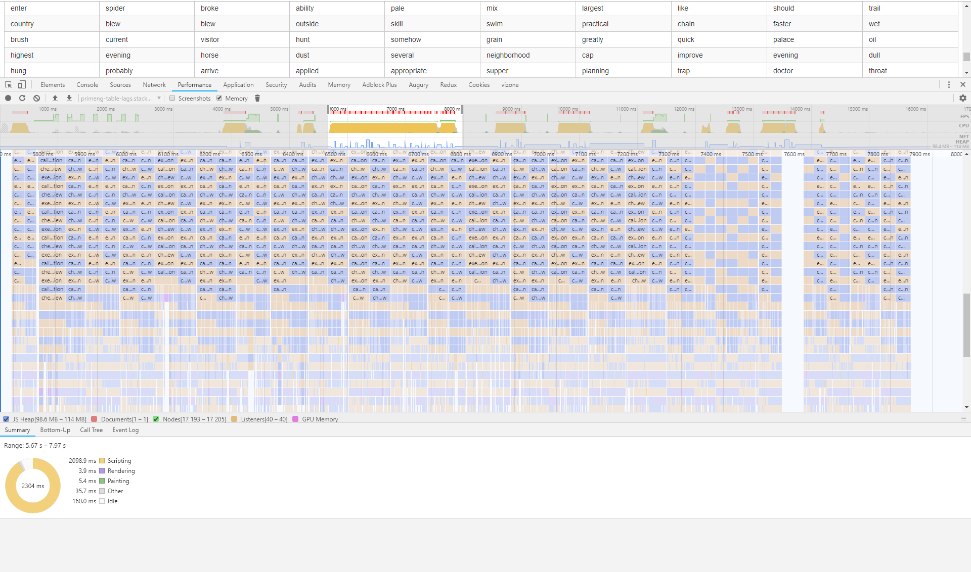 [Table] Support ChangeDetectionStrategy.OnPush · Issue #7400 · primefaces/primeng · GitHub