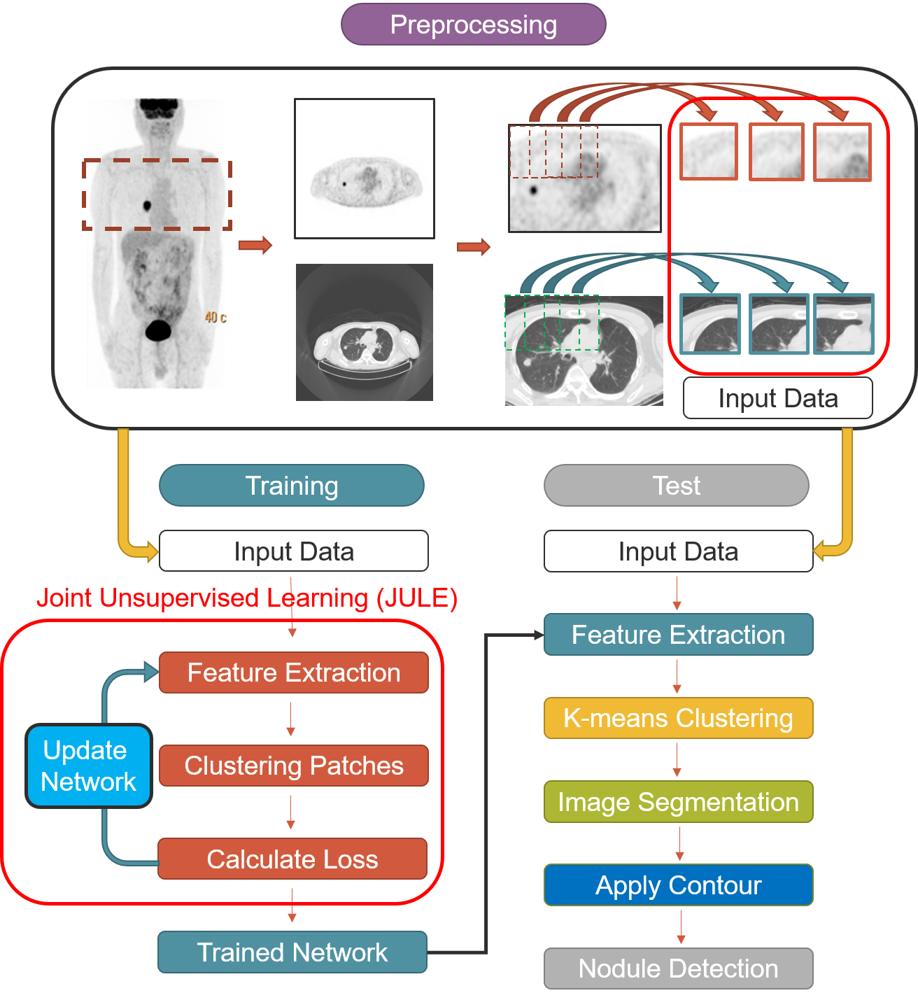 GitHub - melodist/MELTNET: Automatic Lung Nodule Detection based on unsupervised learning using ...
