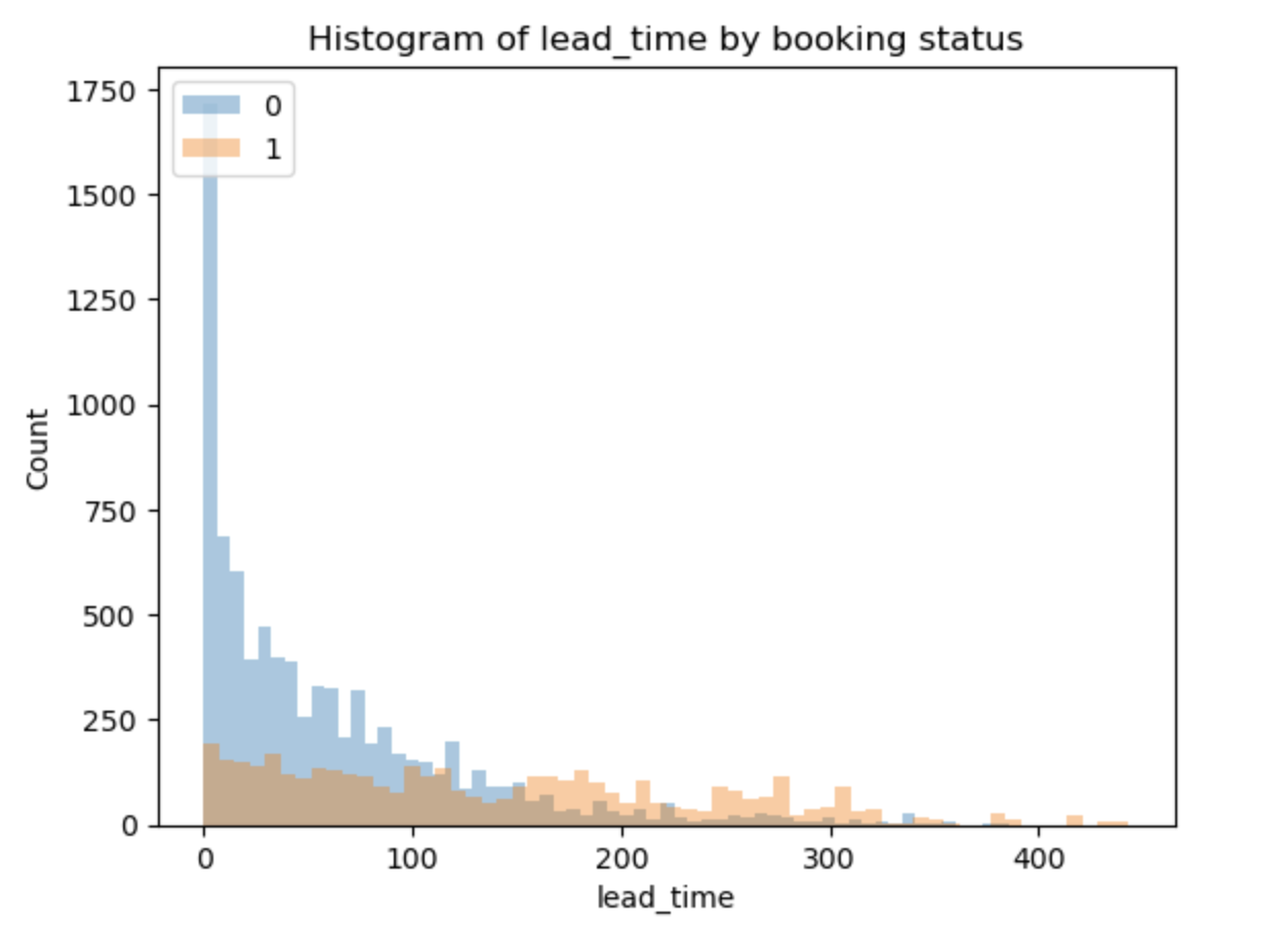 GitHub - justin-r-wong/hotel-reservation-project
