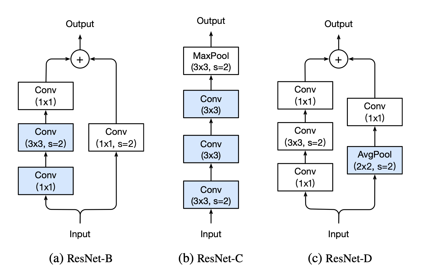 ResNet-D · Issue #1374 · facebookresearch/detectron2 · GitHub