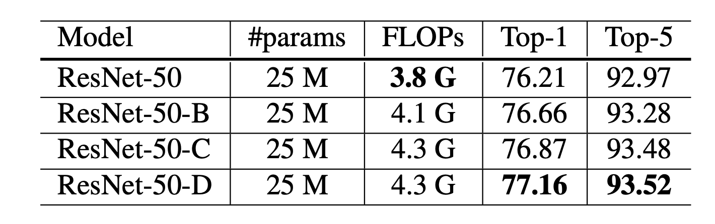 ResNet-D · Issue #1374 · facebookresearch/detectron2 · GitHub