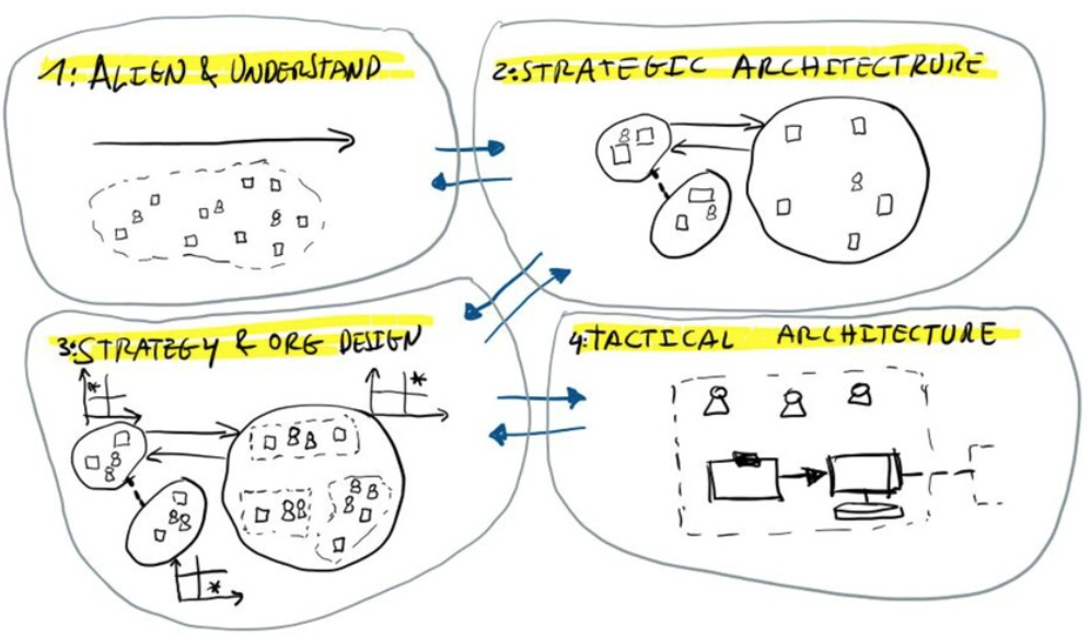Proposal: Bounded Context Canvas V4 · Issue #8 · ddd-crew/bounded-context-canvas · GitHub
